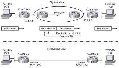 Ipv4 - EcuRed
