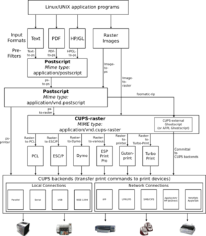 Fundación Linux - EcuRed