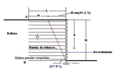Muro de tierra armada - EcuRed