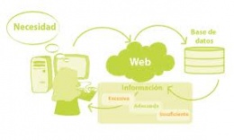 Búsqueda y Recuperación de la Información - EcuRed