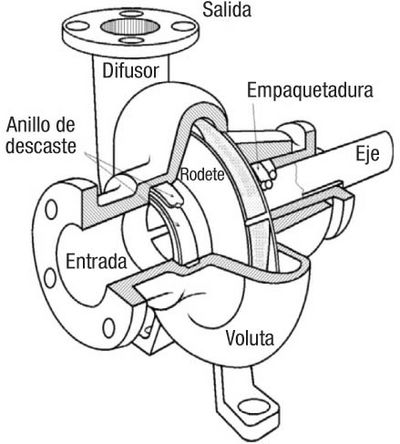 Bomba de impulsión - EcuRed