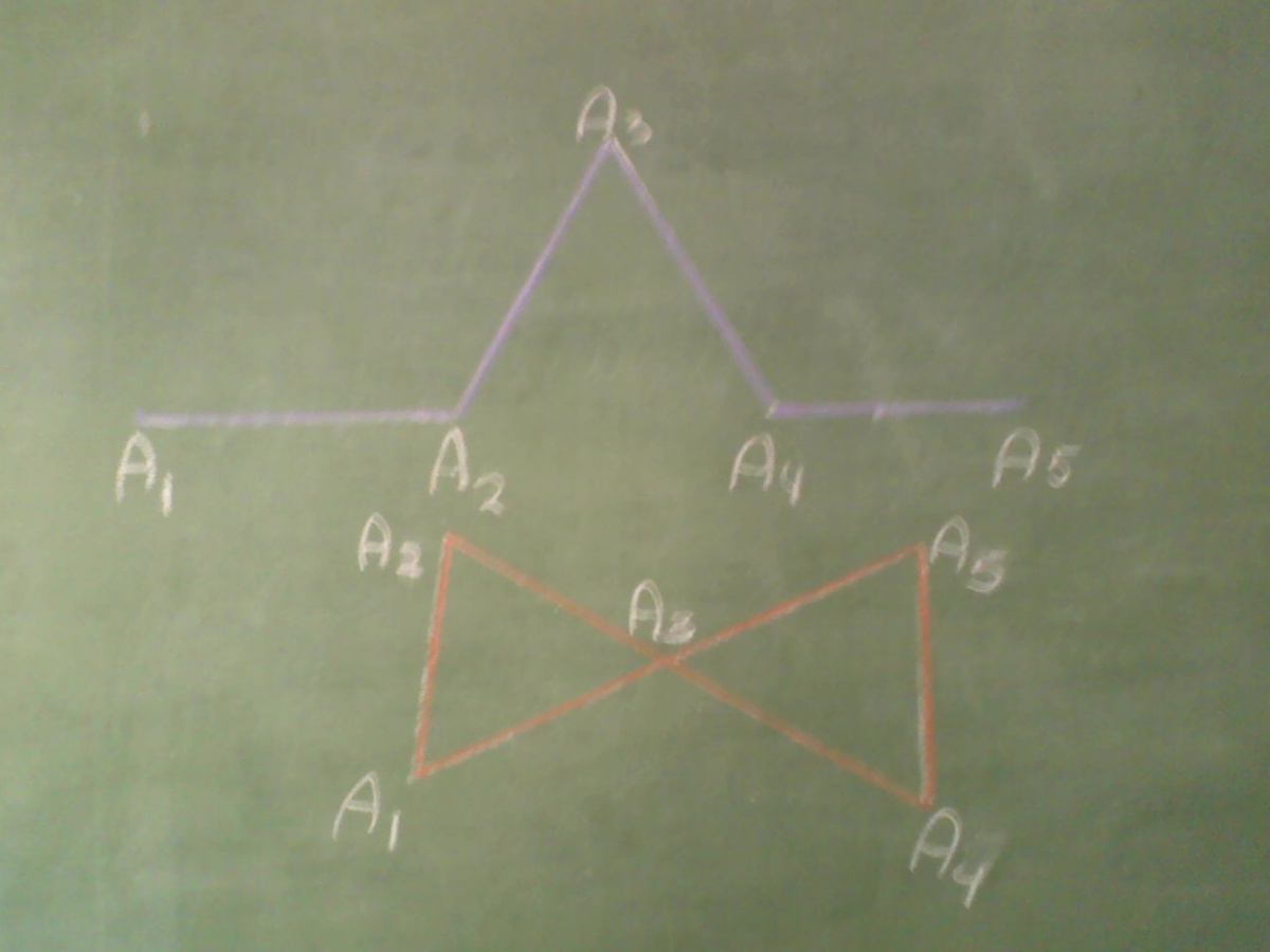 Línea poligonal - EcuRed