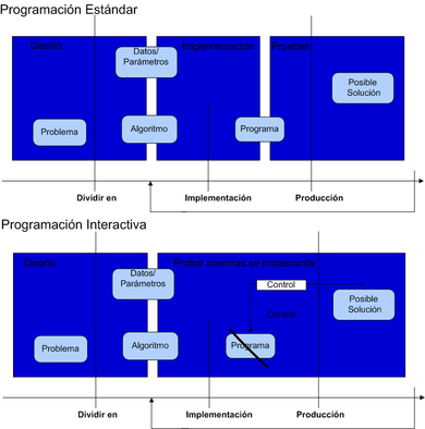 Programación interactiva - EcuRed