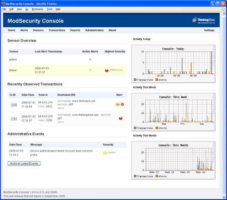 Mod Security - EcuRed