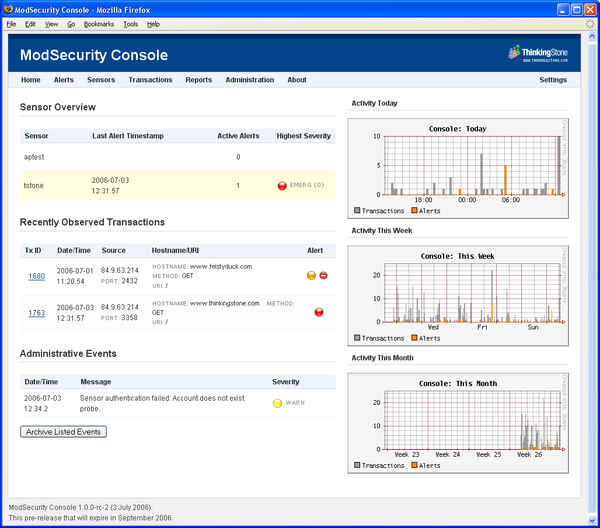 Mod Security - EcuRed