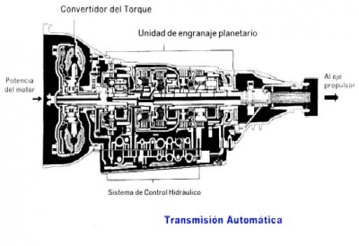 Transmisión (Automóvil) - EcuRed