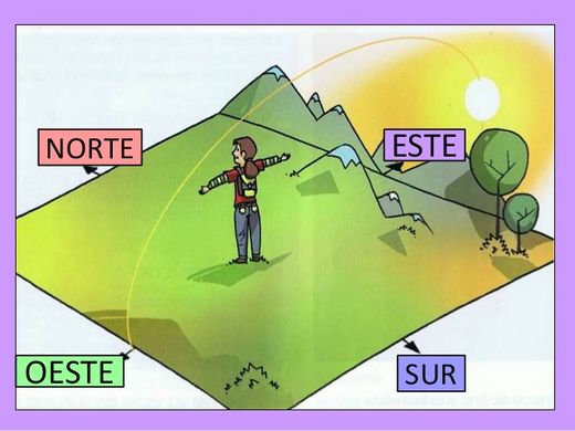 Oeste - EcuRed