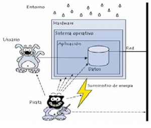 Ataque a las redes de datos - EcuRed