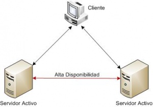 Cluster de alta disponibilidad - EcuRed