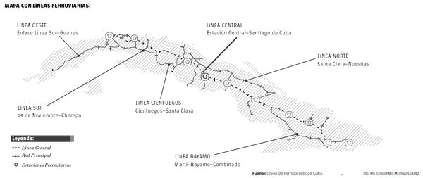Unión de Ferrocarriles de Cuba - EcuRed
