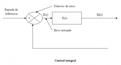 Control integral - EcuRed