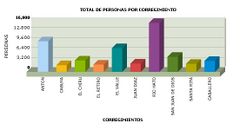 Distrito de Antón (Panamá) - EcuRed