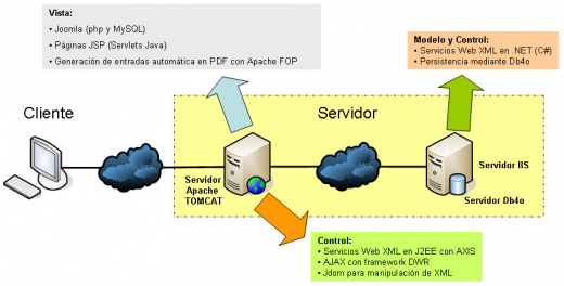 Servicio Web - EcuRed