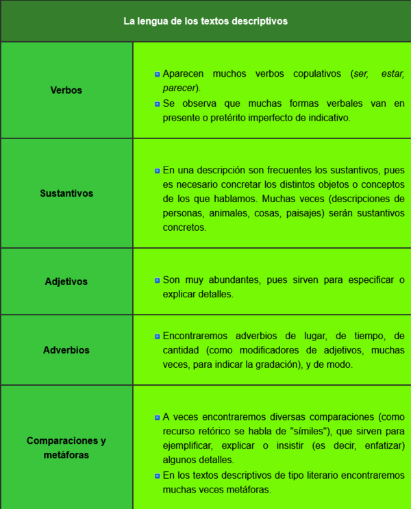 Texto descriptivo - EcuRed