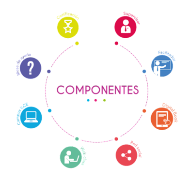 Componentes - EcuRed