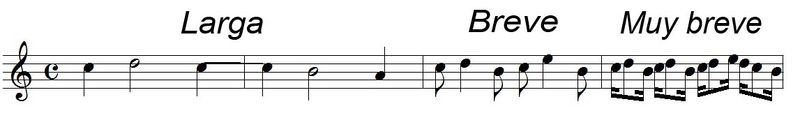 Síncopa (música) - EcuRed