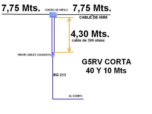 Antena G5RV - EcuRed