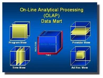 On–Line Analytical Processing - EcuRed