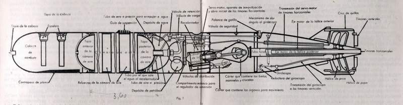Torpedo - EcuRed