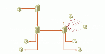Protocolo de Transferencia de Hipertexto - EcuRed