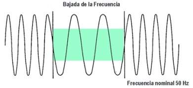 Frecuencia - EcuRed