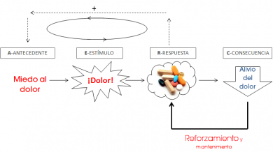 Agliofobia - EcuRed