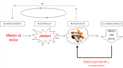 Agliofobia - EcuRed