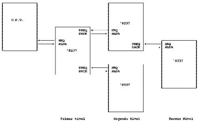 Chip DMA 8237 - EcuRed
