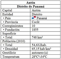 Distrito de Antón (Panamá) - EcuRed